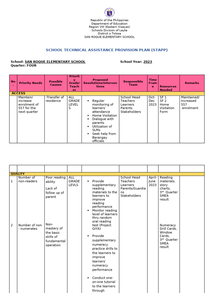 STAPP Q4 SRES | PDF | Learning Methods | Behavior Modification