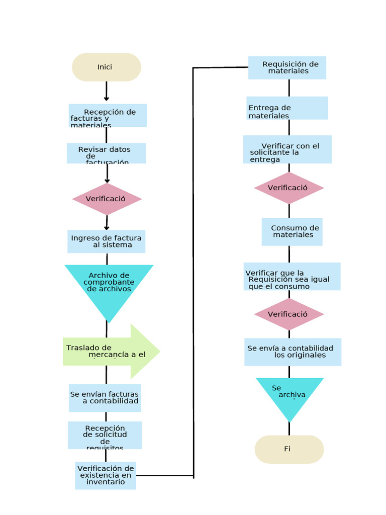 Blue Illustration Process of Hospital Patient Admission Flowchart ...