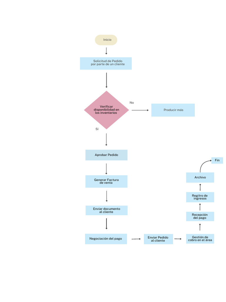 Copia de Blue Illustration Process of Hospital Patient Admission ...