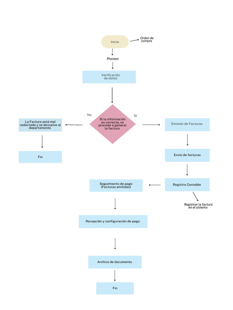 Copia de Blue Illustration Process of Hospital Patient Admission ...