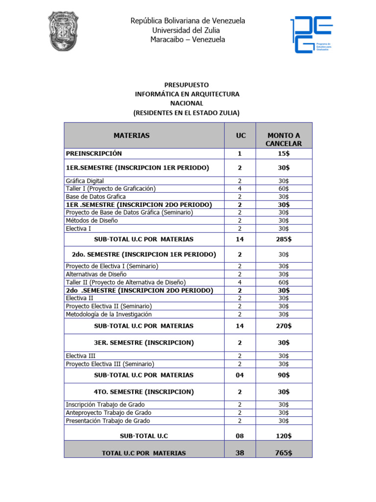 Presupuesto Informatica en Arquitectura - Nacional Abril2024 | PDF