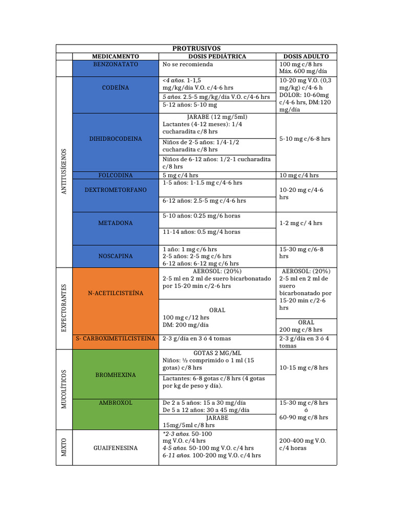 Dosis 2da Unidad | PDF | Medicina | Tratamientos médicos