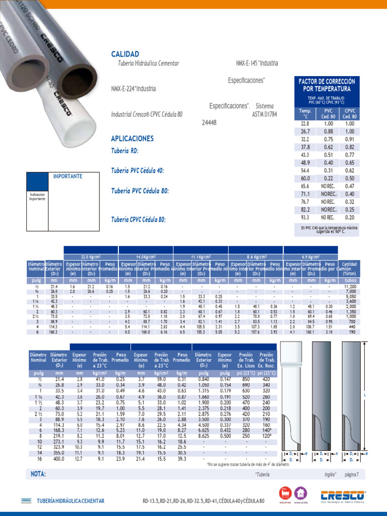 Tuberia C-40 C-80 CPVC C-80 | PDF | Cloruro de polivinilo | Tubería (transporte de fluidos)