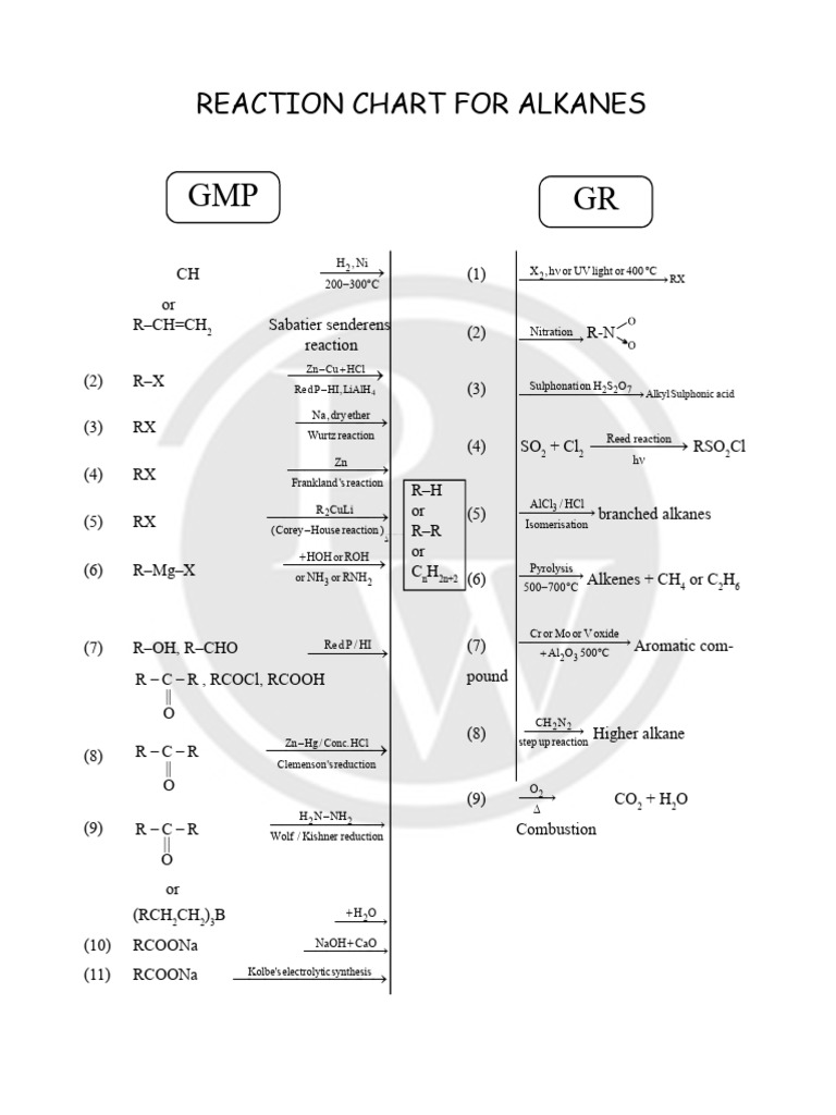 Summary and Reagents | PDF | Ester | Aldehyde