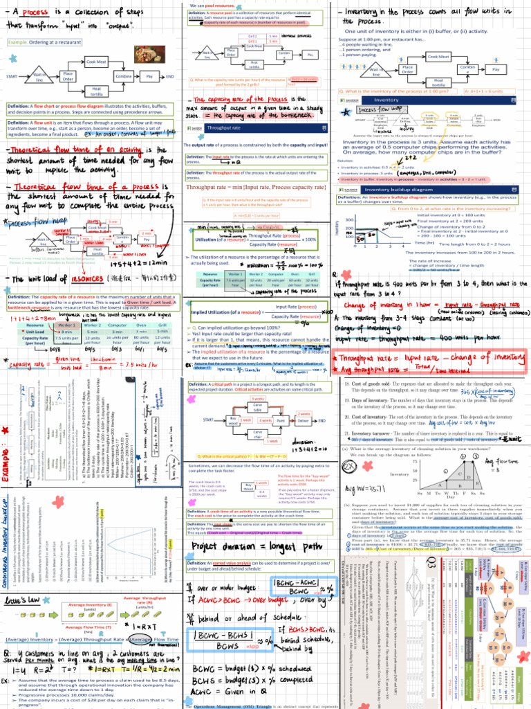 COMM 204 Cheat Sheet MT | PDF | Inventory | Management Accounting