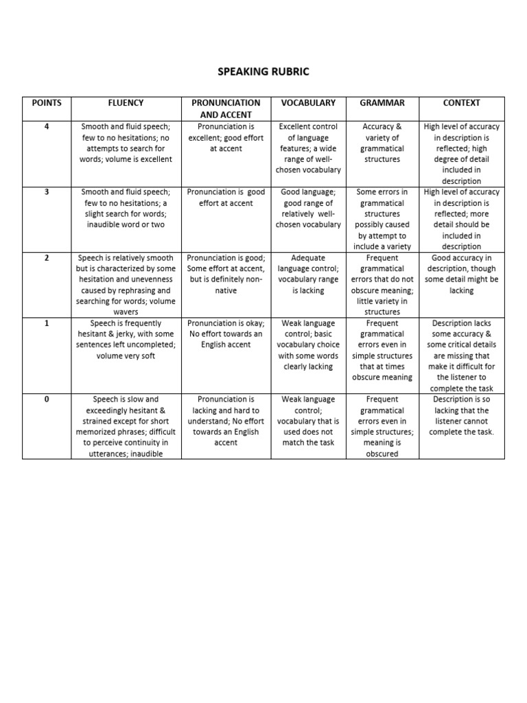 Speaking Rubric | PDF | Vocabulary | Accent (Sociolinguistics)