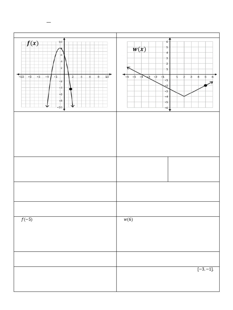 Unit 1 Math 3H Worksheet 7--Review | PDF | Algebra | Mathematical Relations