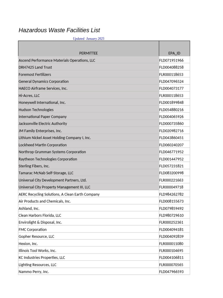 Hazardous Waste Facilities List 2025 | PDF | Waste | Pollution