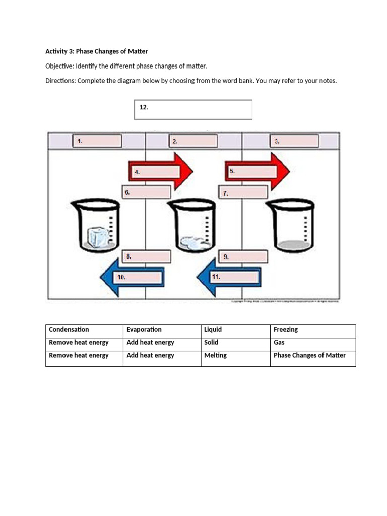 Sci 8 Activity 5_Phase Changes | PDF