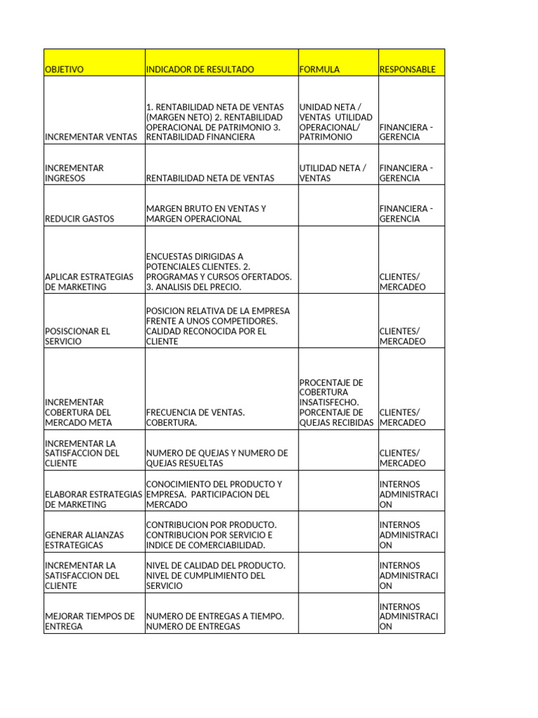 Cuadro de Mando | PDF | Marketing | Mercado (economía)