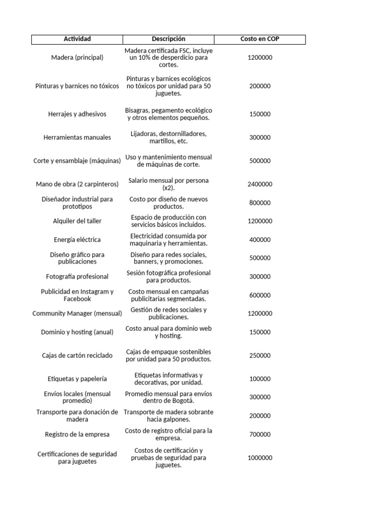 Eco_Play_Costeo_Ampliado (1) | PDF