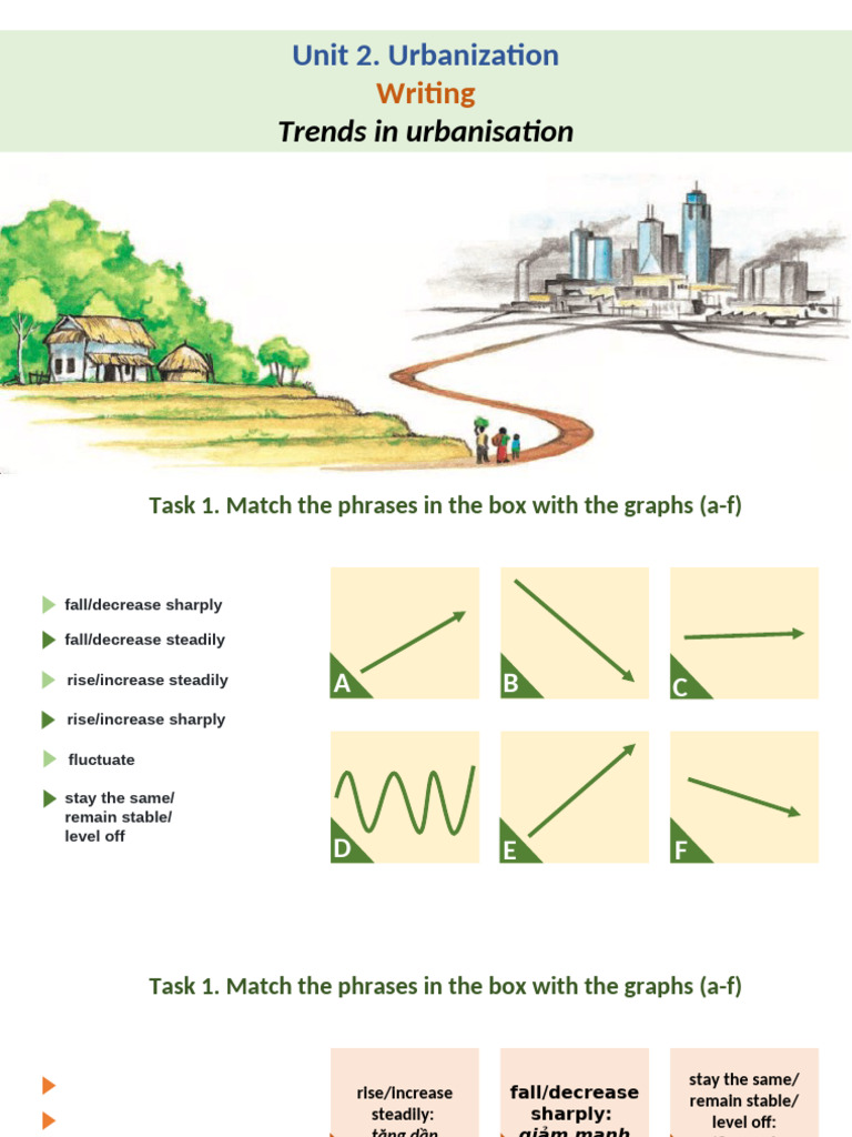 Unit 2 Urbanisation Lesson 6 Writing | PDF | Urbanization | Economies