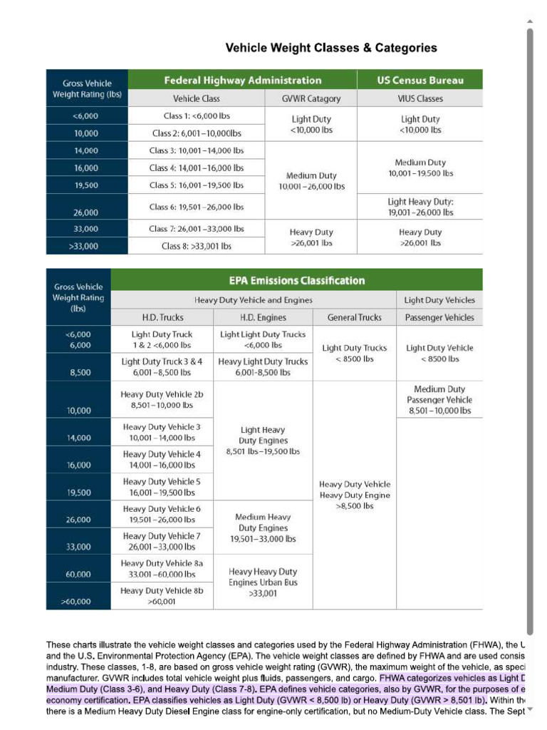 Vehicle Weight Classes&Categories | PDF