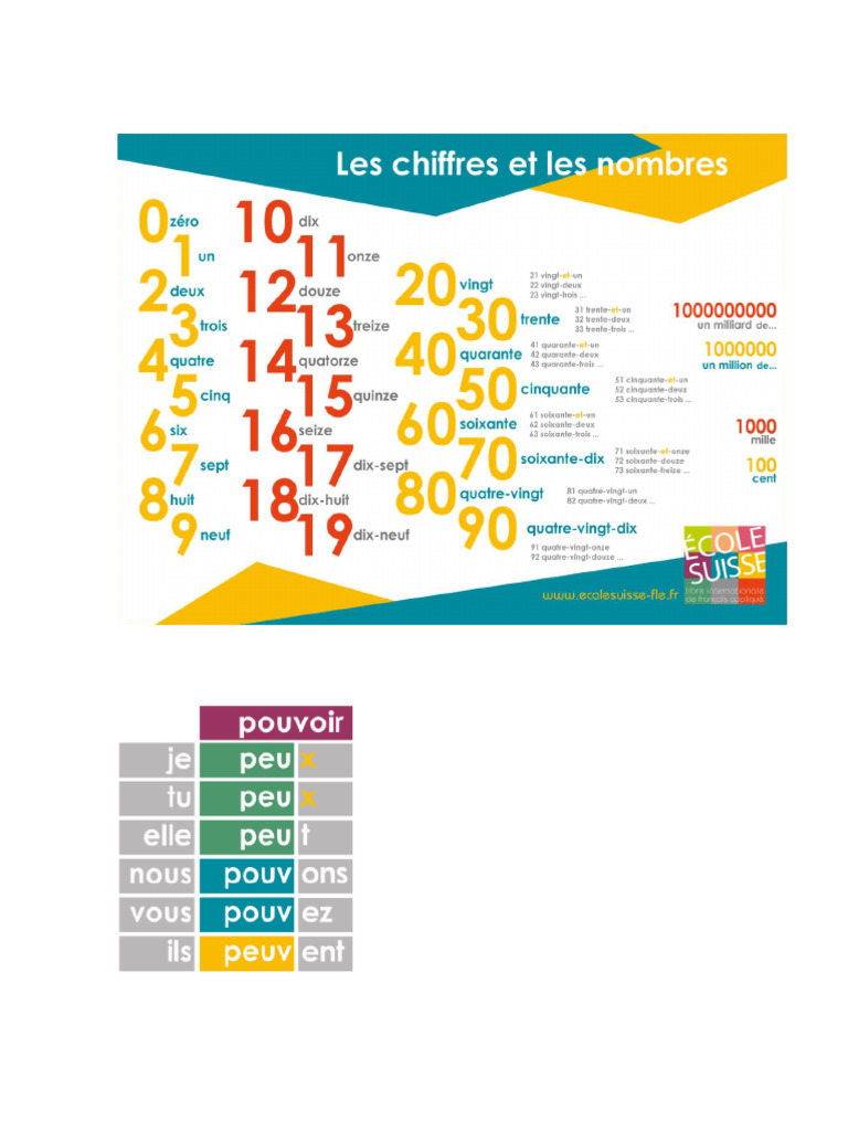 Guide complet de grammaire française | PDF