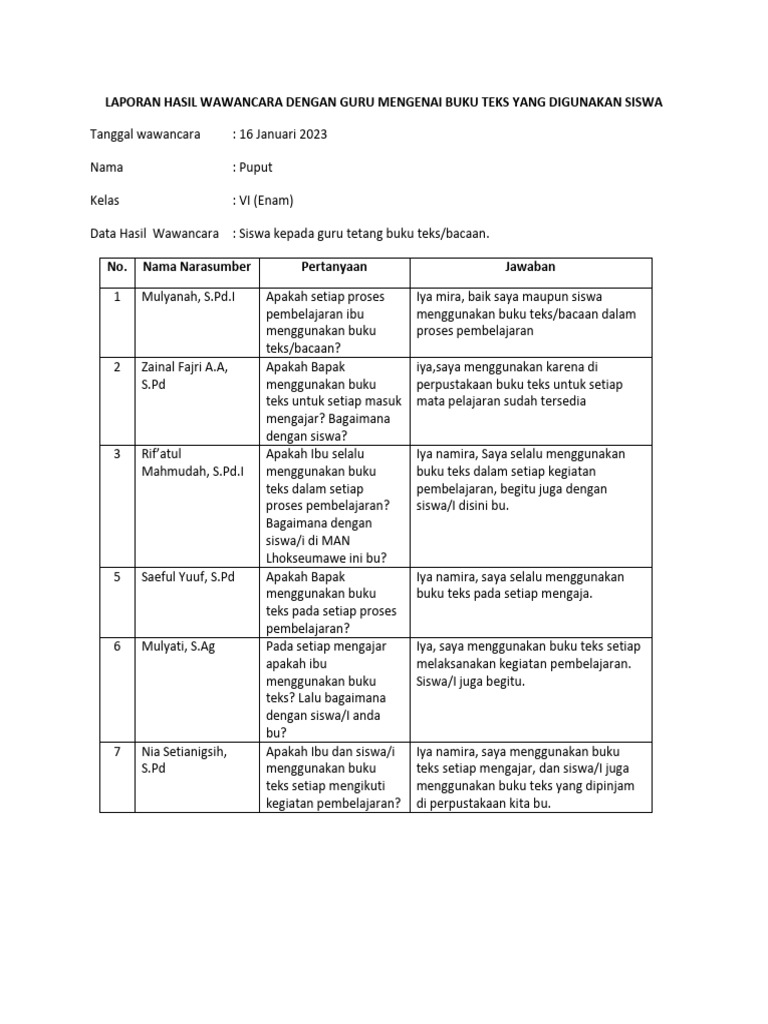 D.5 Laporan Hasil Wawancara TPM Dengan Guru Dan Siswa | PDF