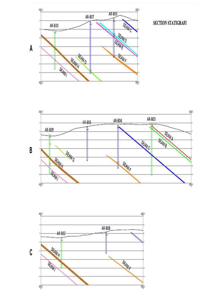 Section Stratigrafi | PDF