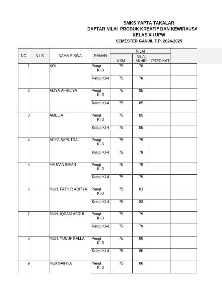 Format Nilai | PDF