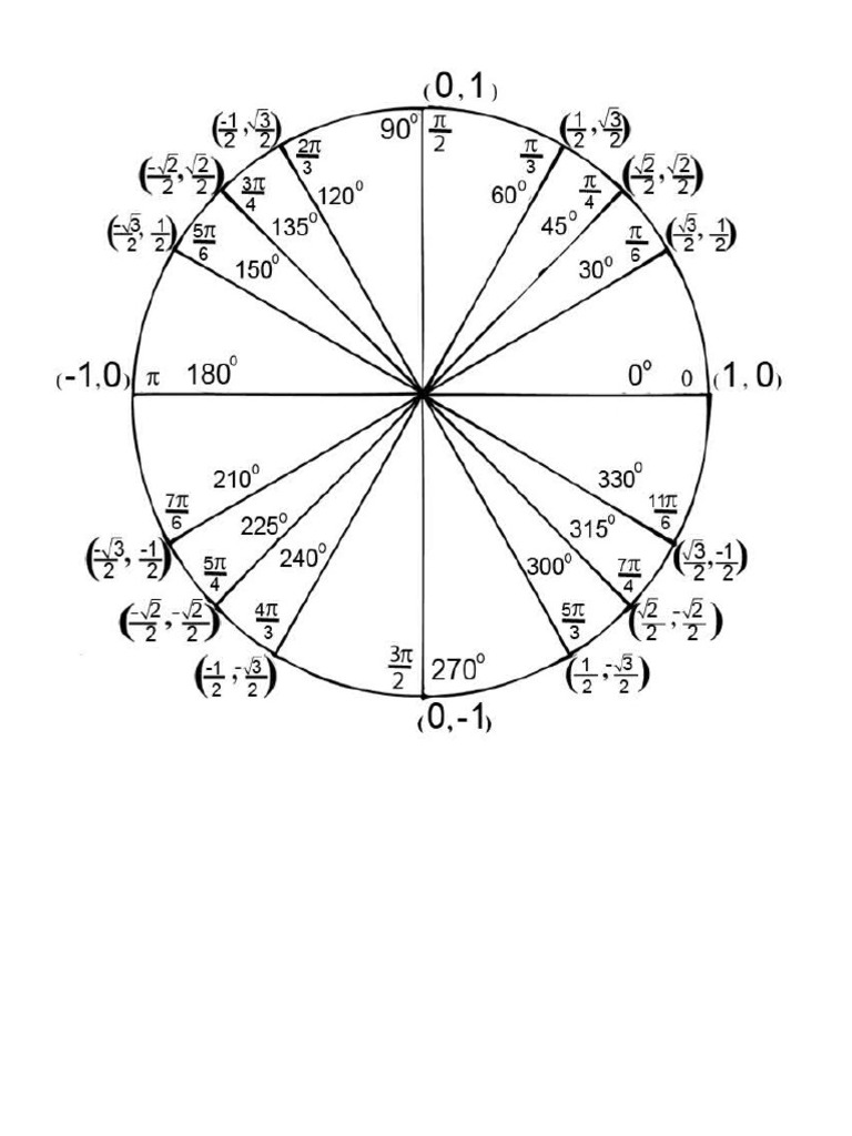 Unit Circle | PDF
