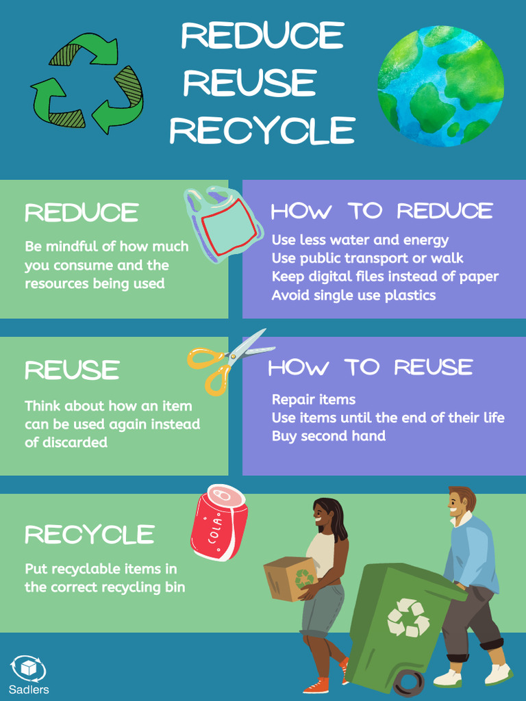Sustainable Living: Reduce, Reuse, Recycle | PDF