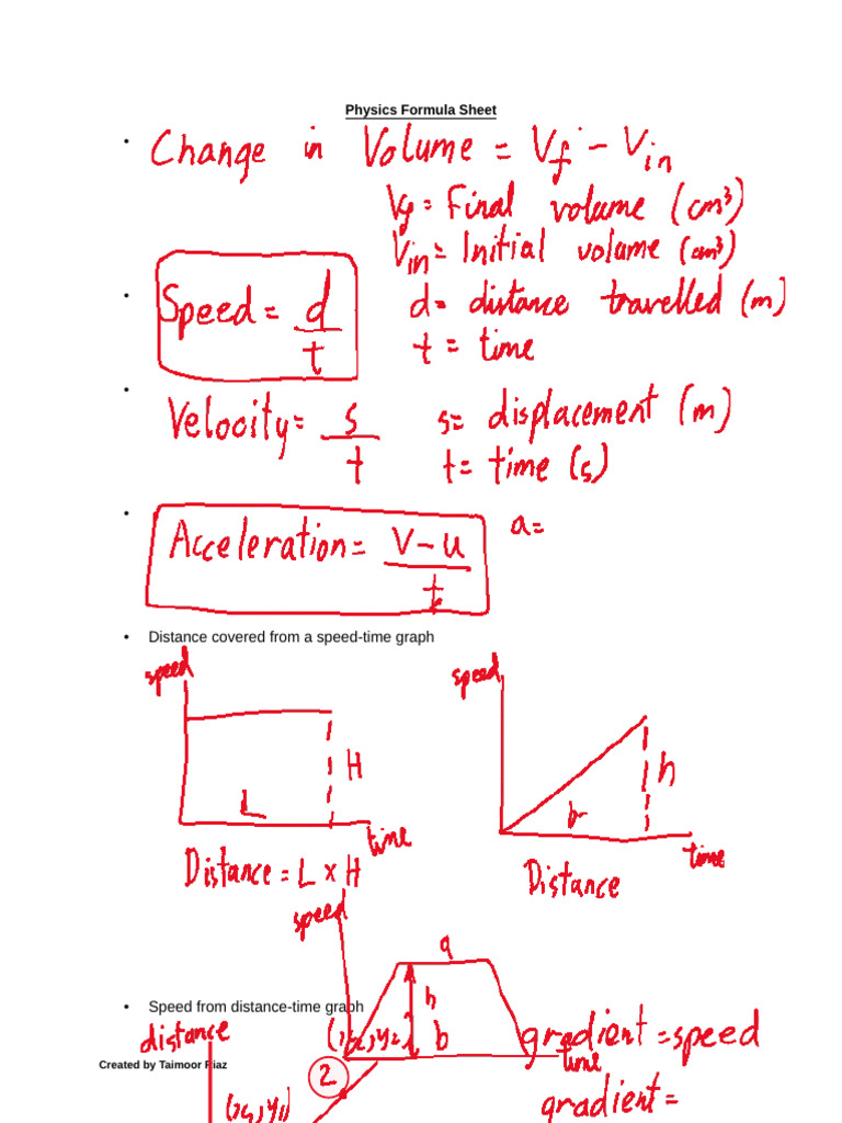 Physics Formula Sheet | PDF