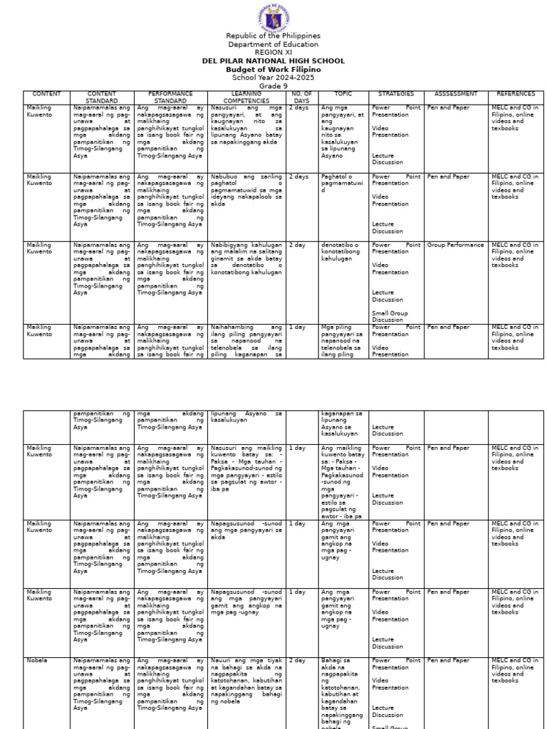 Budget of Work in Filipino 9 | PDF