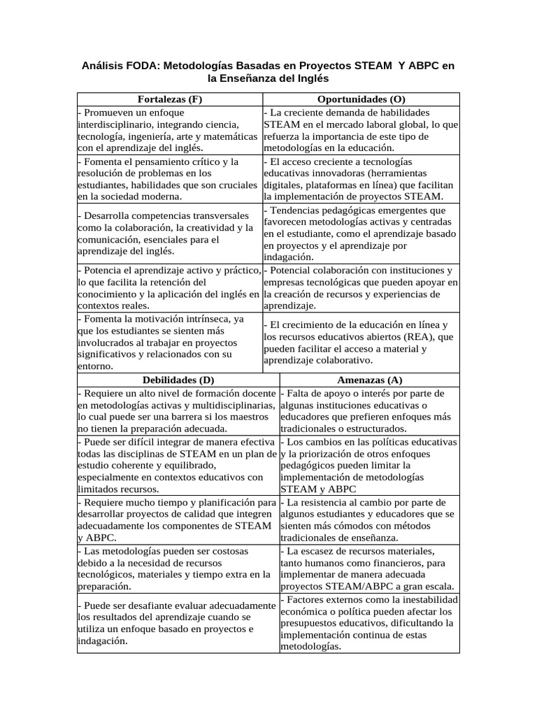 Análisis FODA | PDF | Aprendizaje
