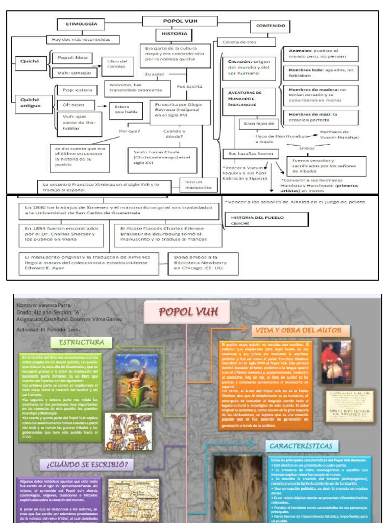 El Popol Vuh | PDF