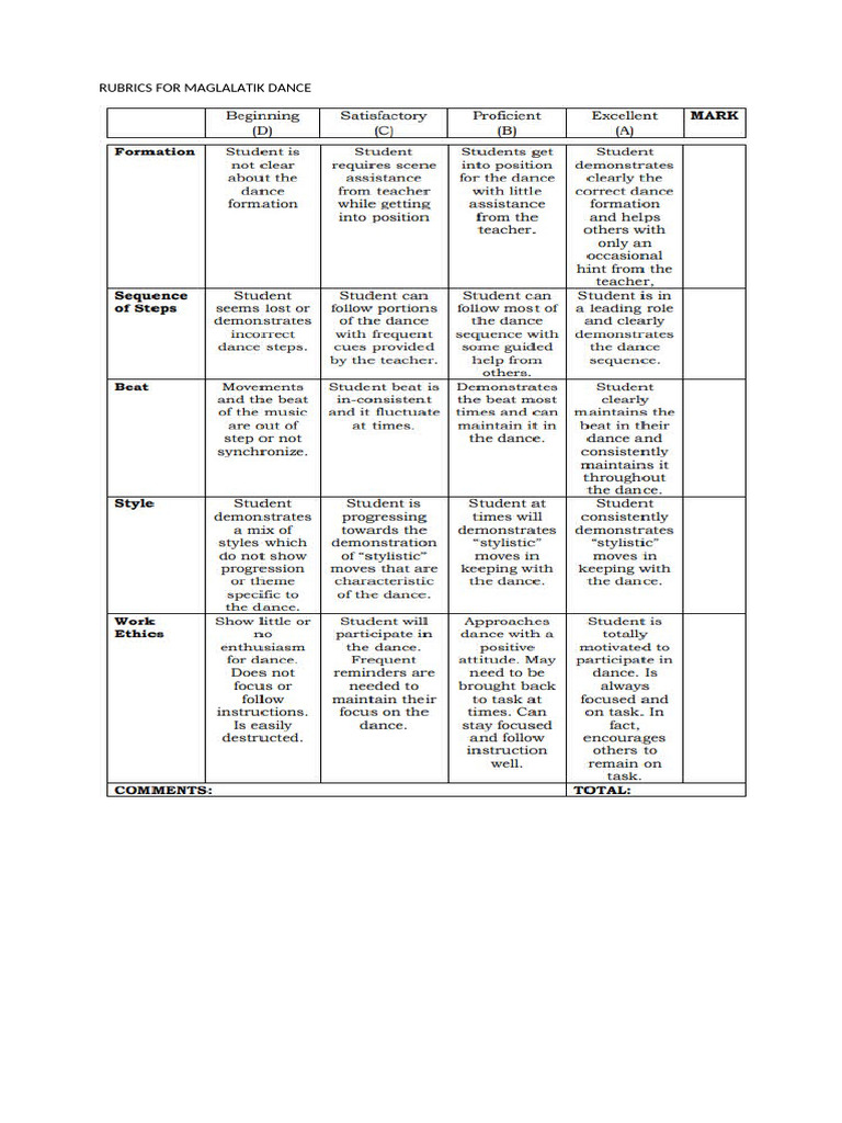 Maglalatik Dance Rubrics Guide | PDF