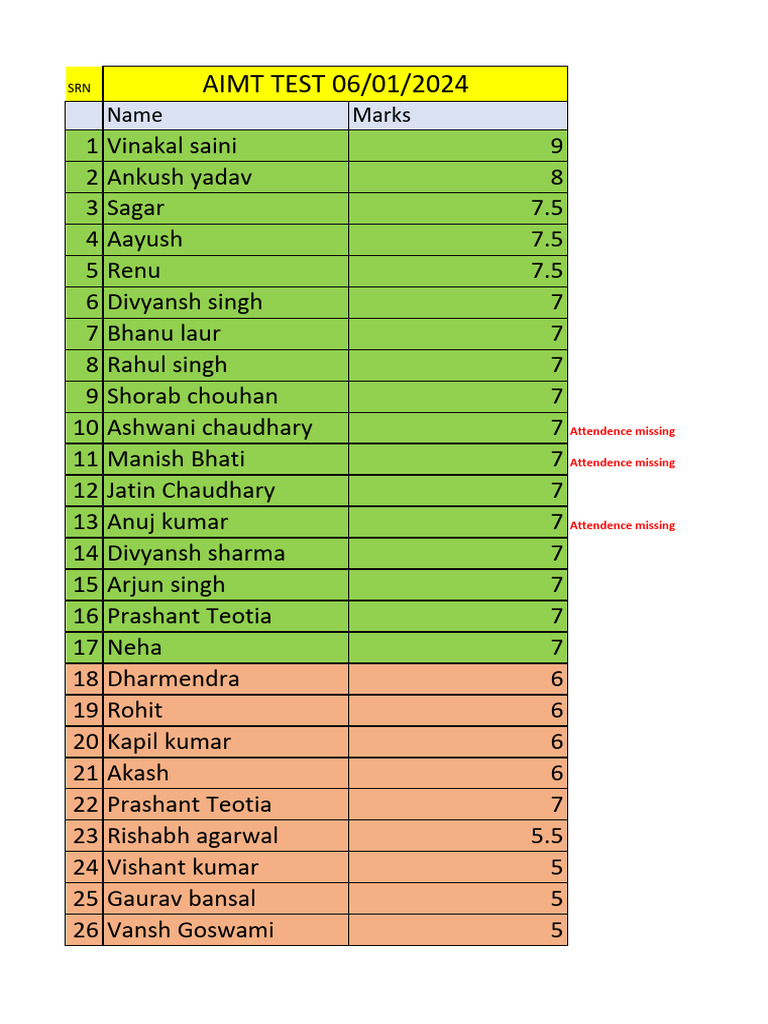 Aimt Test 06 Jan 2024 SQL-1 | PDF