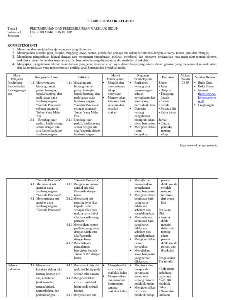 Silabus Tematik Kelas 3: Makhluk Hidup | PDF