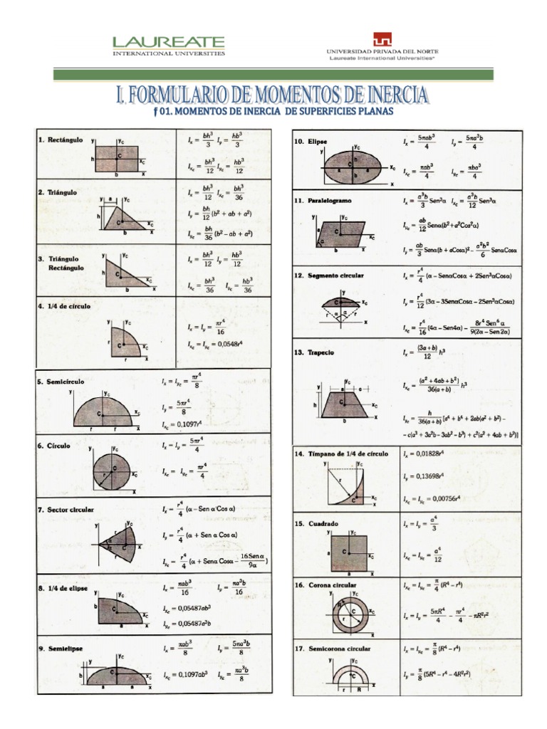 Formula Rio Momento de Inercia | Descargar gratis PDF | Tasas ...