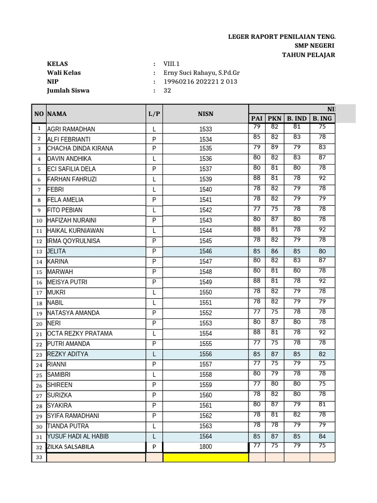 Rekapitulasi Juara Kelas Tahun 2024-2025 Semester 1 | PDF