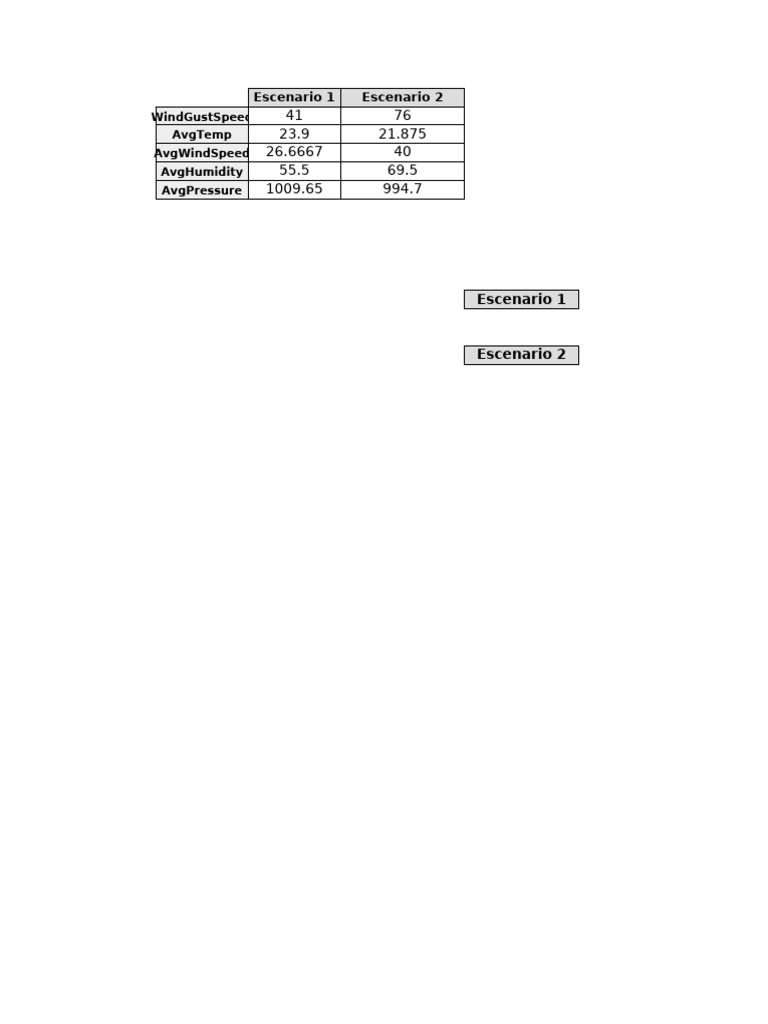 Proyecto Tablas | PDF