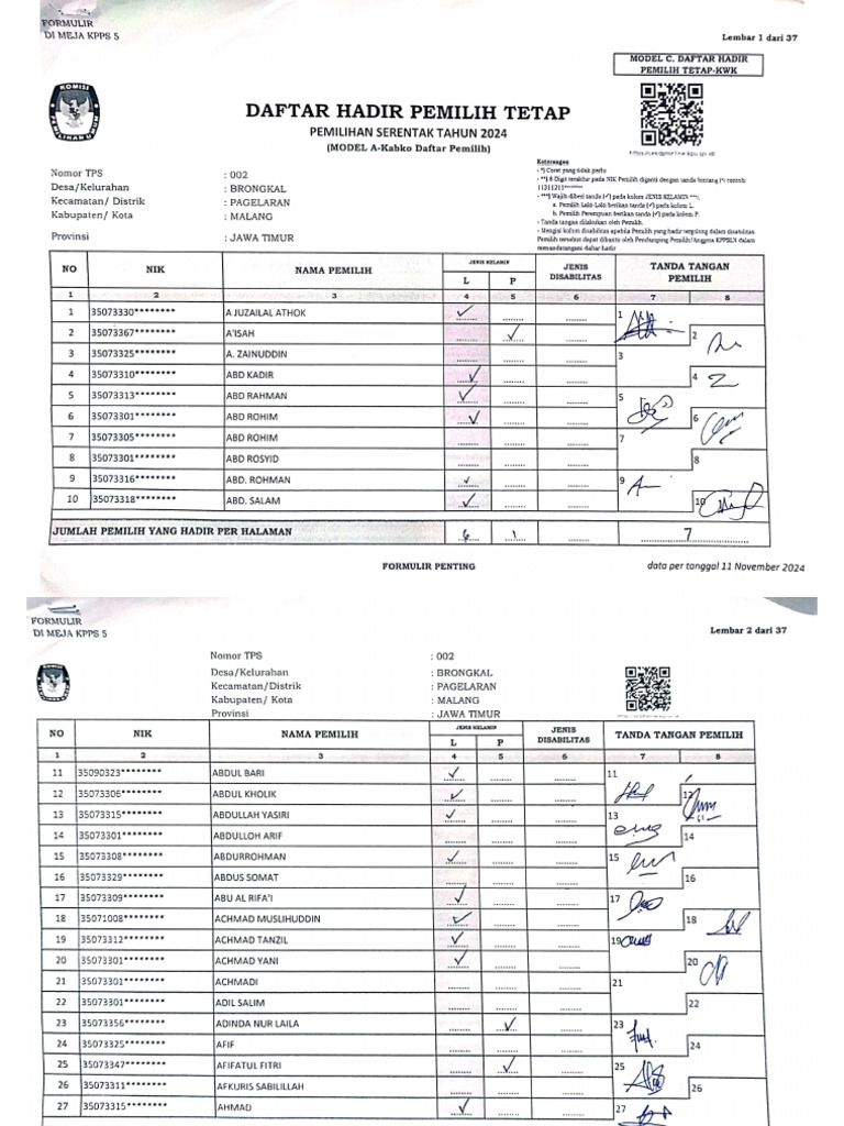 Daftar Hadir DPT | PDF