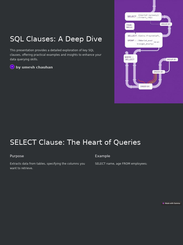 SQL-Clauses-A-Deep-Dive | PDF | Sql | Information Science