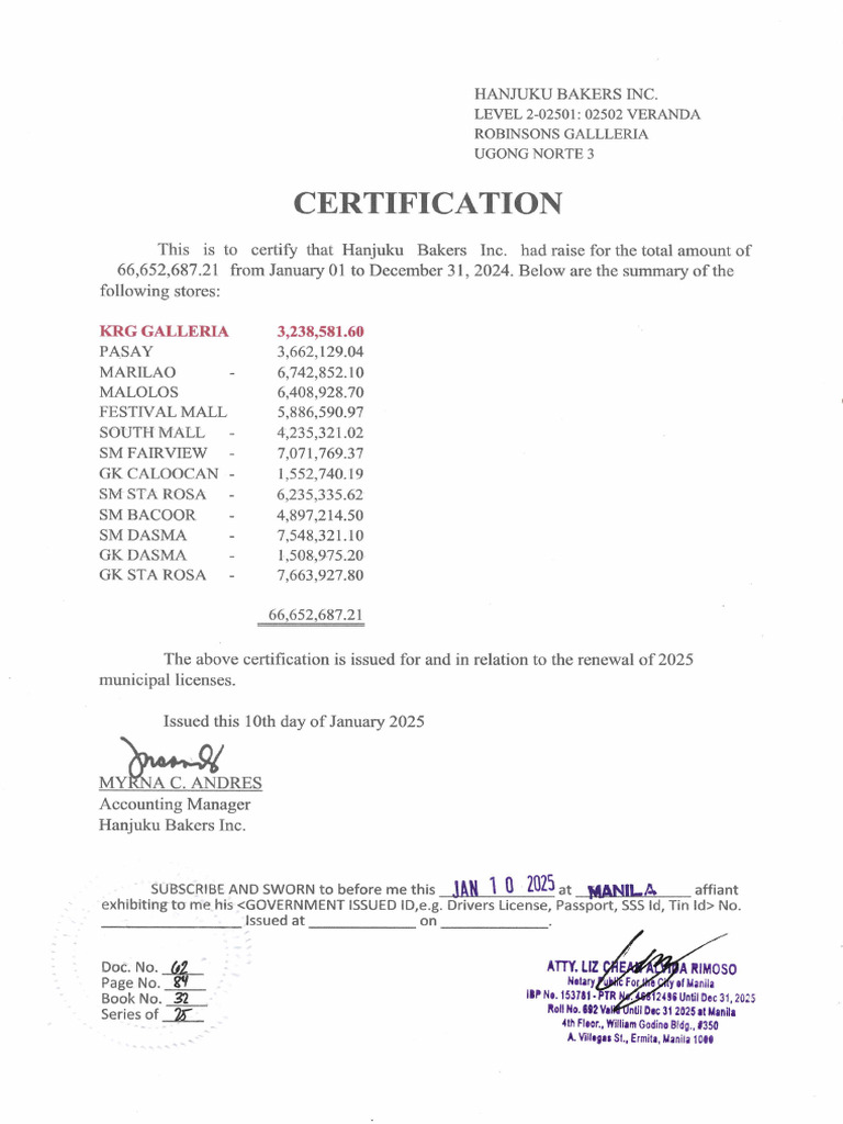 2024 Gross Sales - KRG | PDF