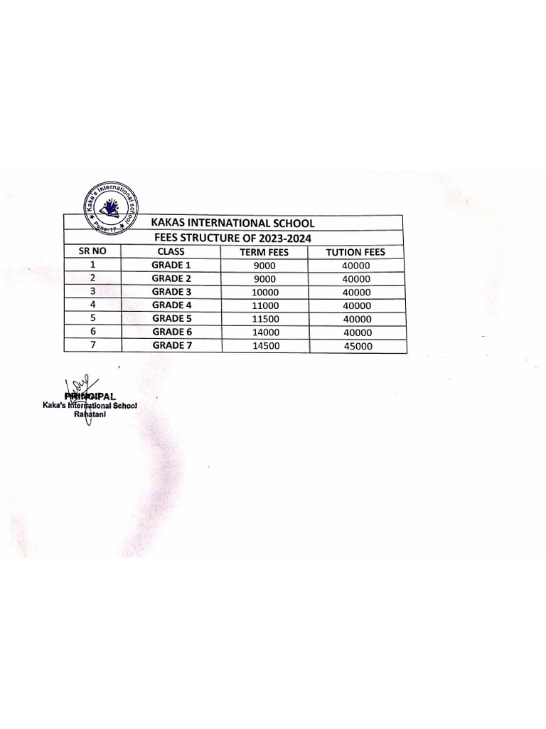Fees Structure | PDF