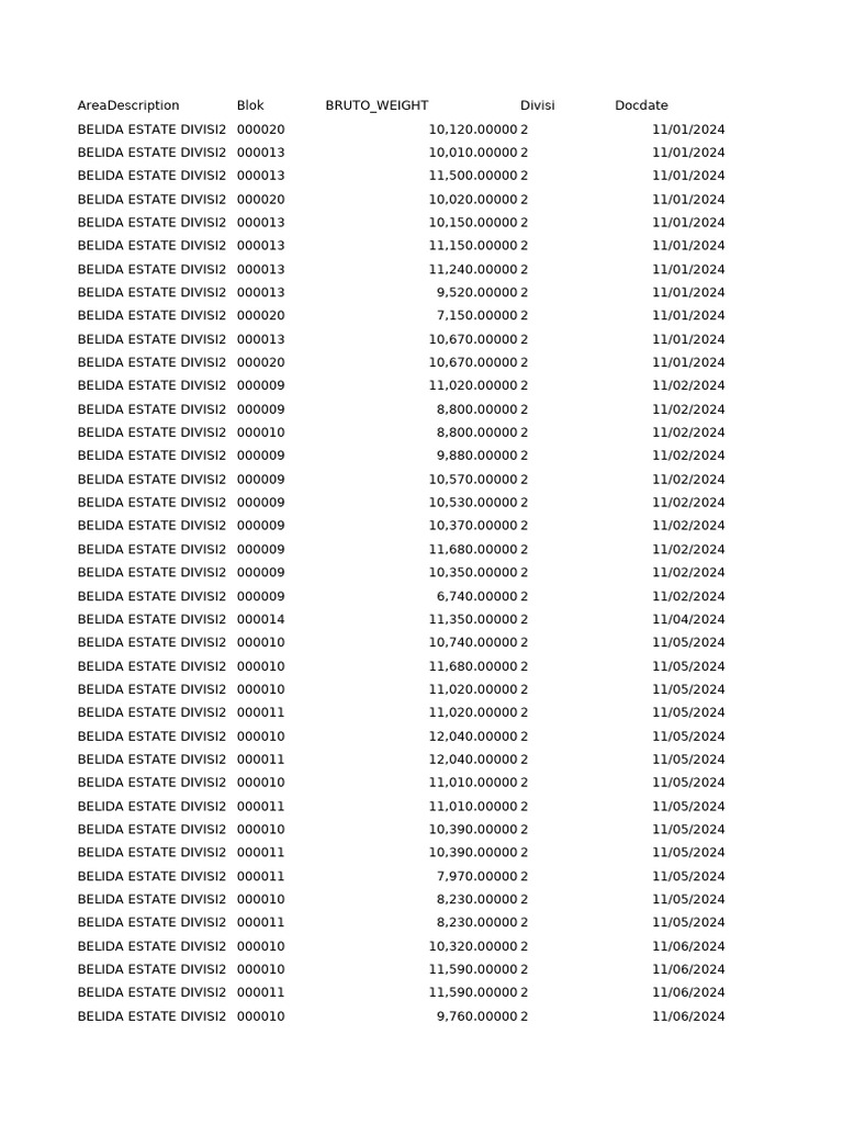 Data Timbang Pks Nov 24 | PDF
