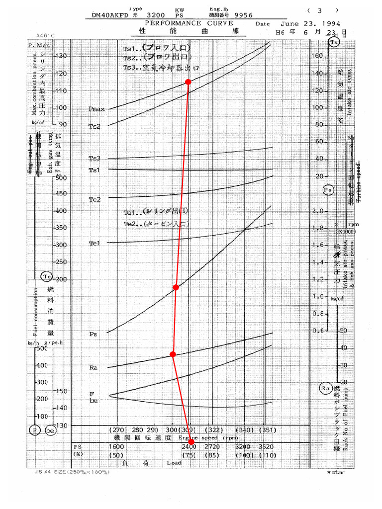 Performance Curve Table | PDF