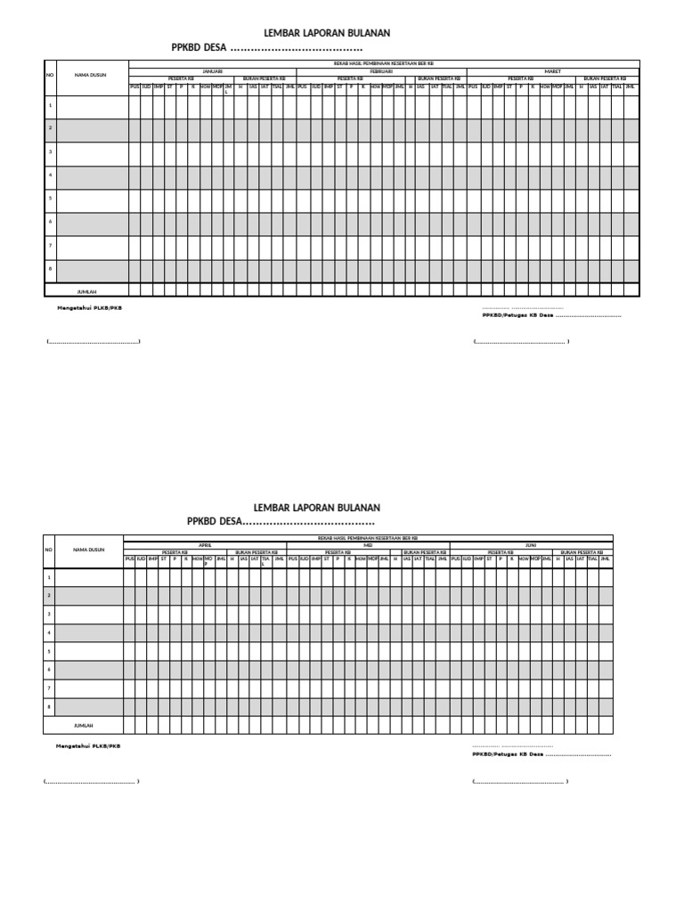 Laporan PPKBD Dan Sub - PPKDB Baru | PDF