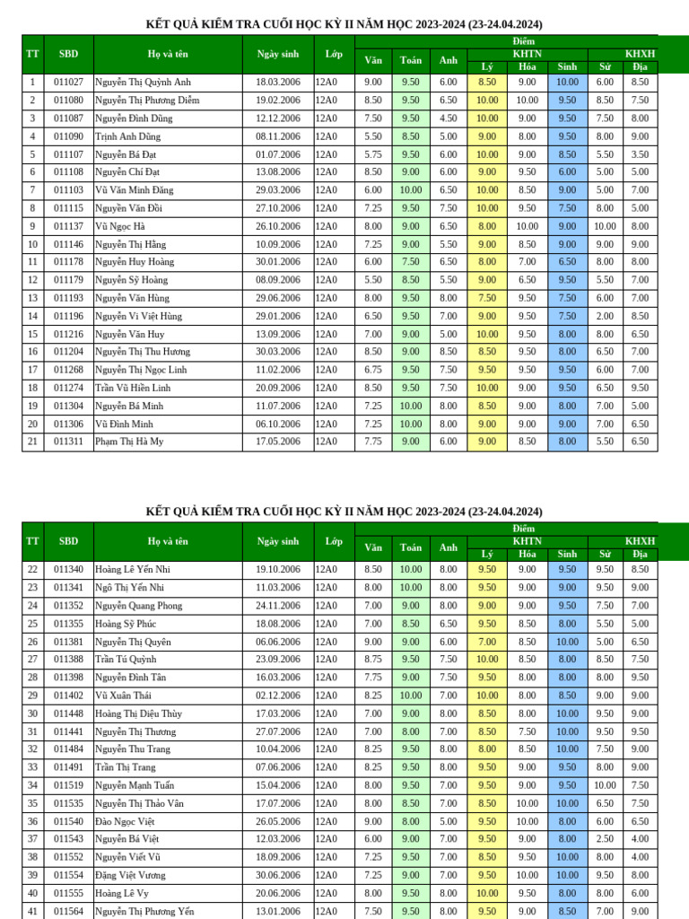 KQ-Ktra-cuoi-HK2_K12-23-24.04.2024 | PDF