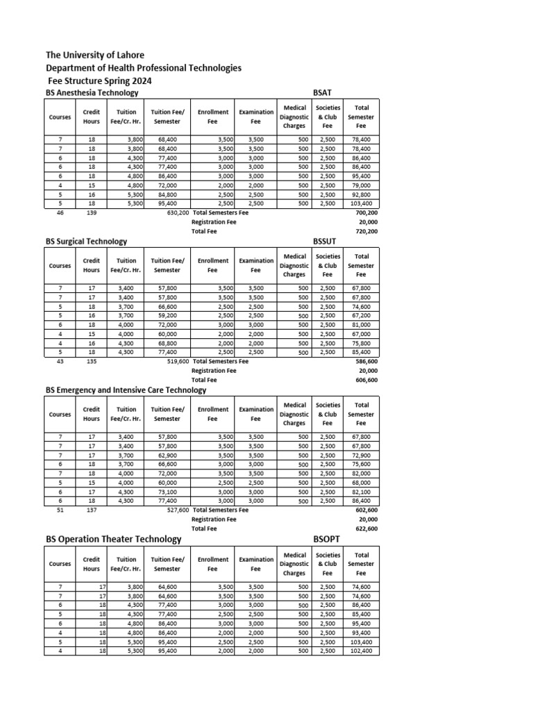 Fee Structure for Health Programs 2024 | PDF | Fee | Health Care