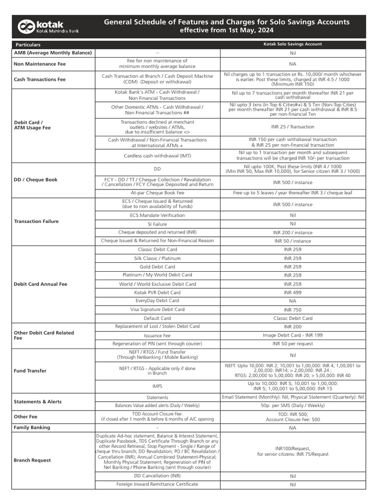 Kotak Solo Savings Account Fees 2024 | PDF | Debit Card | Cheque