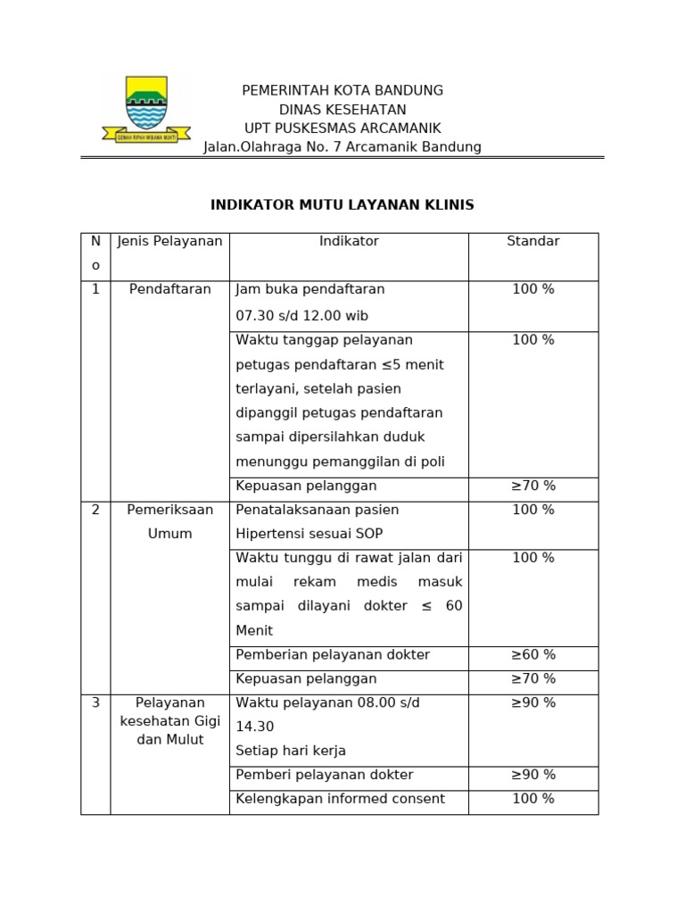Indikator Mutu Layanan Klinis | PDF