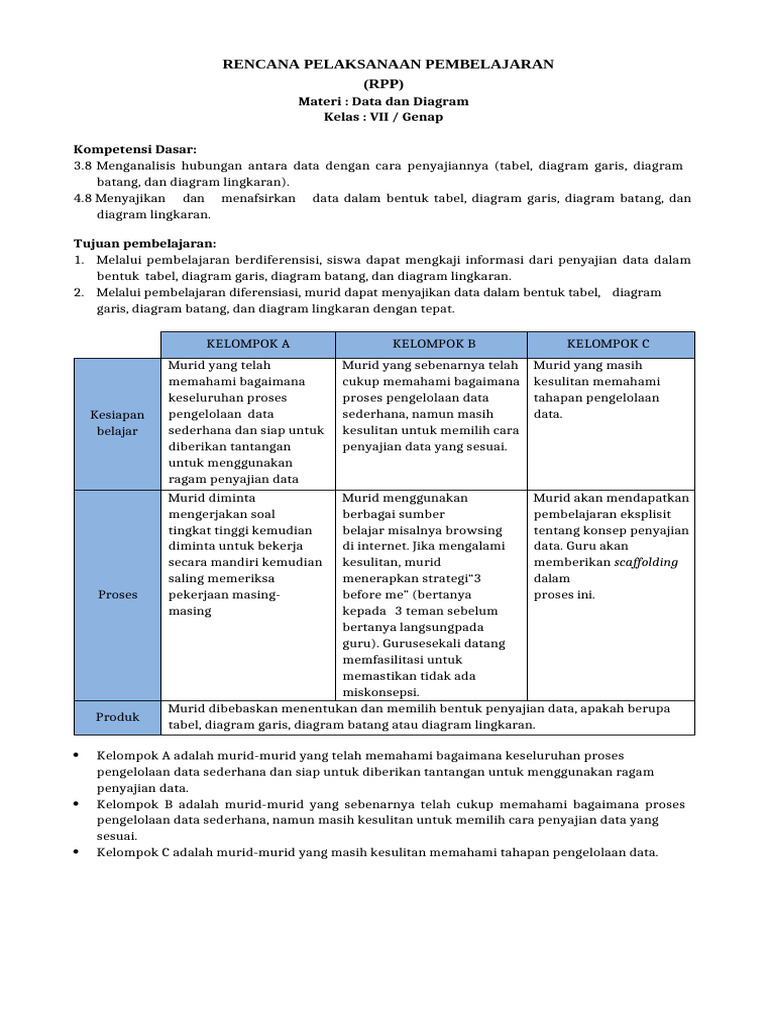 Tujuan Pembelajaran Data Kelas VII | PDF