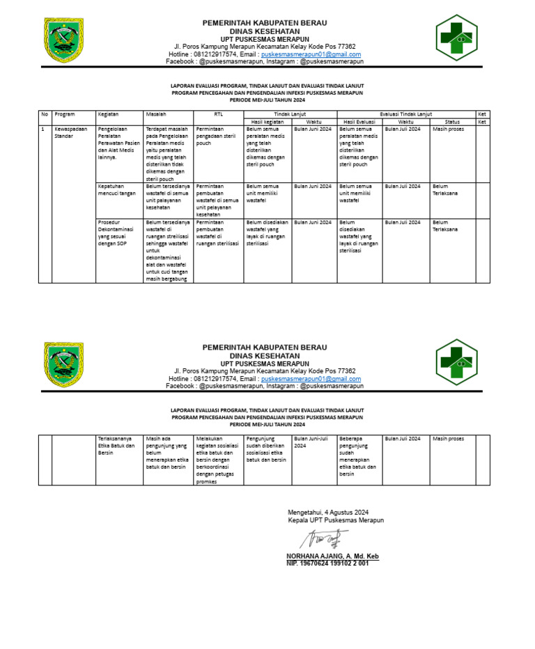 5.5.1b LAPORAN EVALUASI, TINDAK LANJUT DAN EVALUASI TINDAK LANJUT PROGRAM PPI | PDF