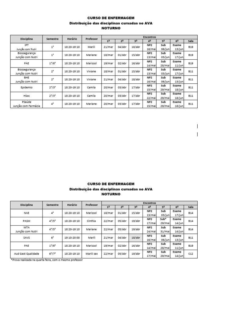 Disciplinas AVA 2024-1 Noturno | PDF