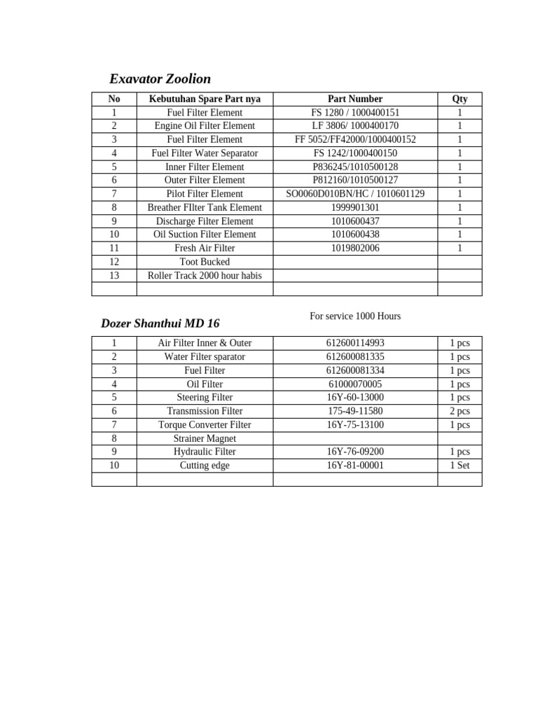 Spare Part Pak Darsono Batam | PDF