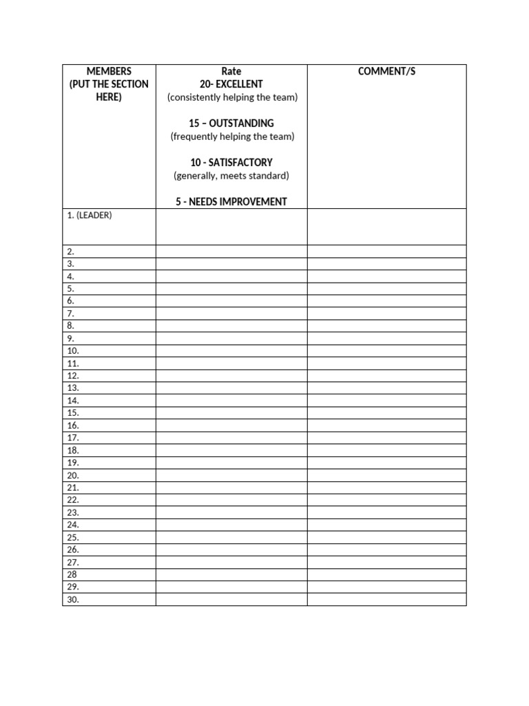 Members Rating | PDF
