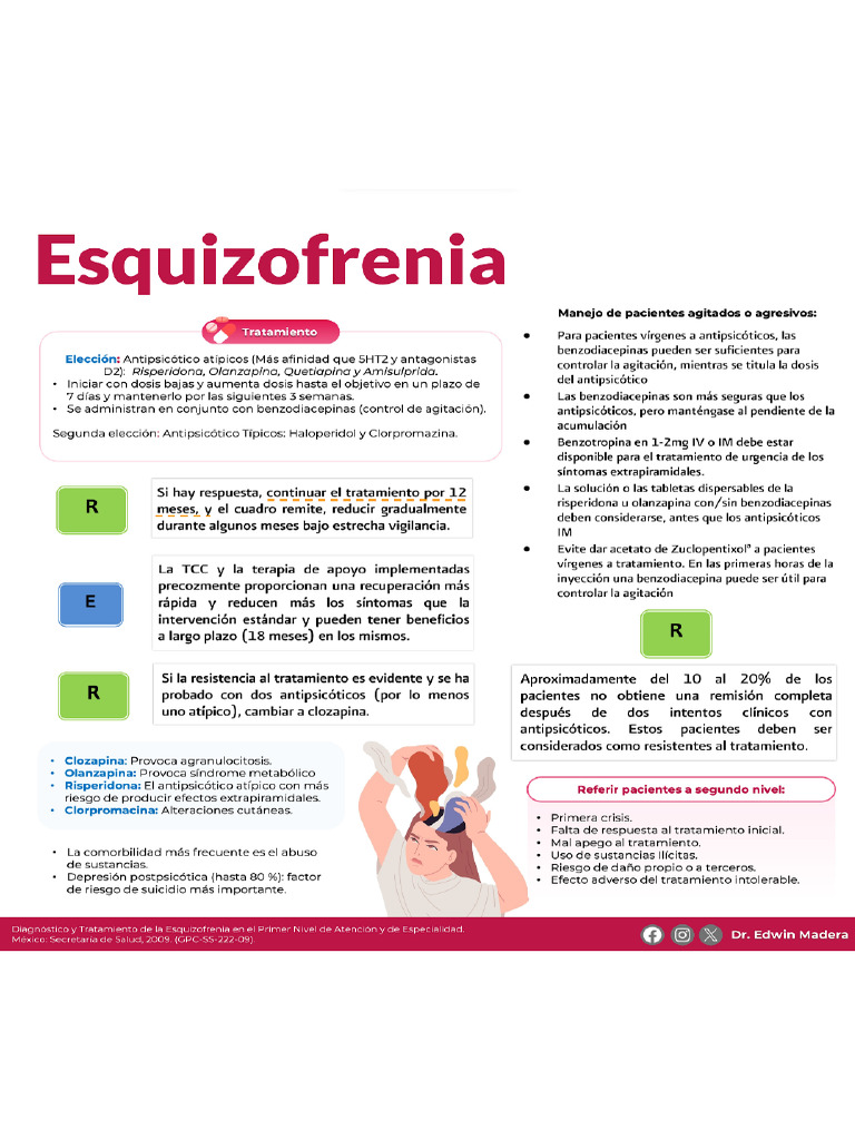 Esquizo 3 | PDF